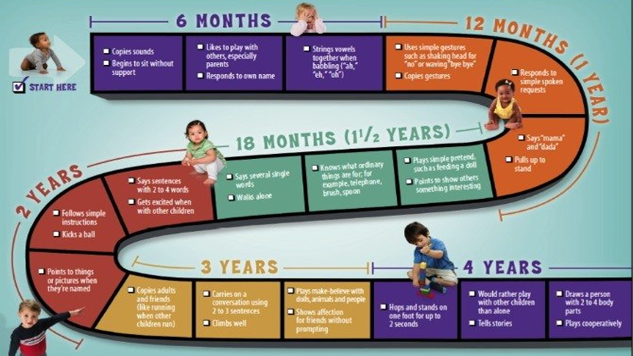 Developmental Milestone Activities - Parenting Veda